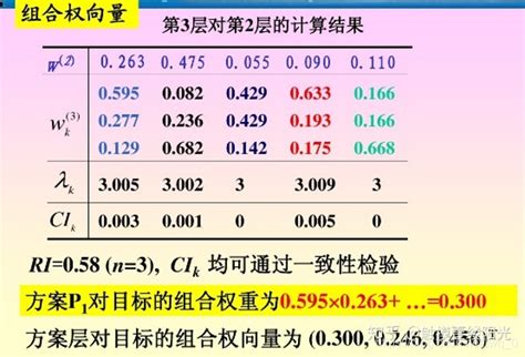 层次分析法原理分析及python实现层析分析法层次分析法第三层怎么列矩阵 Csdn博客