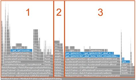 Profile Your Deep Learning Code To Improve Performance Matlab And Simulink