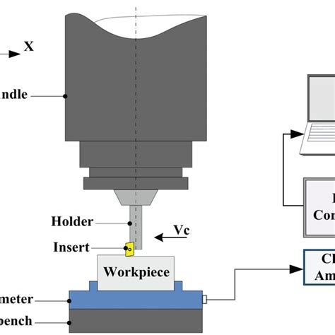 Cutting Speed And Feed Rate Versus Surface Roughness Download Scientific Diagram
