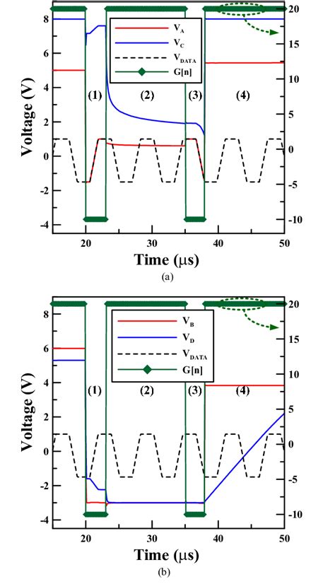 Simulated Transient Waveforms Of A Nodes A C B Nodes B D Data