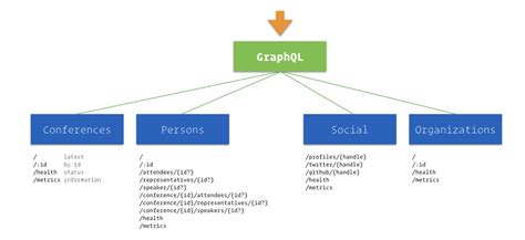 Github Tdeekenscolloq Monorepo And Playground Graphql Backend With 4 Nodejs Services Behind
