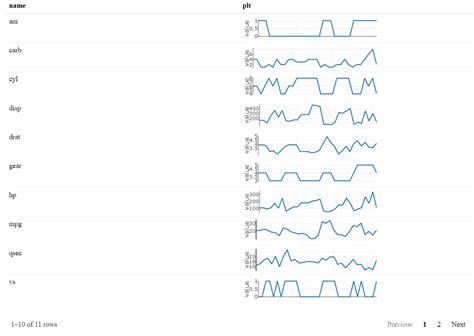 R How To Style Embedded Plotly Plots As Pseudo Sparklines Stack Overflow