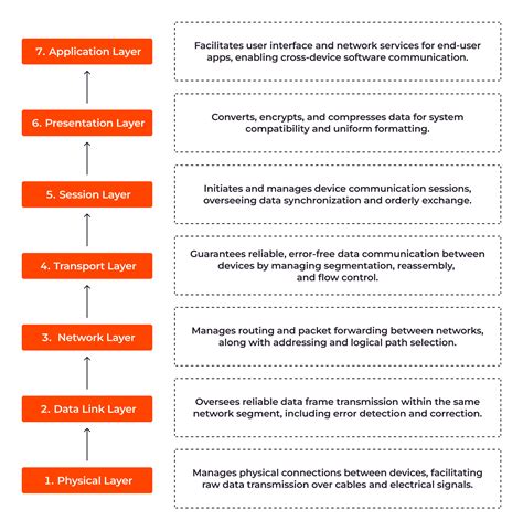 What Is Tunneling How Does Network Tunneling Work Gcore