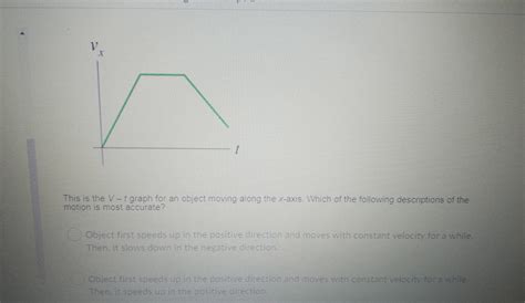 Solved P V This Is The V T Graph For An Object Moving Chegg