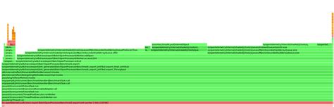 Further Reduce Cpu Usage Of Batch Span Processor · Issue 3338 · Open Telemetryopentelemetry