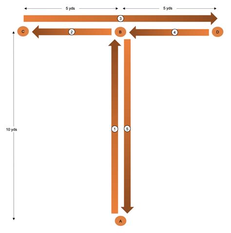 T Test Agility Drill How To Perform And Measure T Test Agility Drill How To Perform And Measure