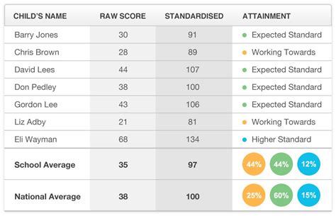 Year 5 Maths Tests Y5 Maths Assessments Trusted By 1000 Schools Year 5 Maths Tests Y5 Maths Assessments Trusted By 1000 Schools