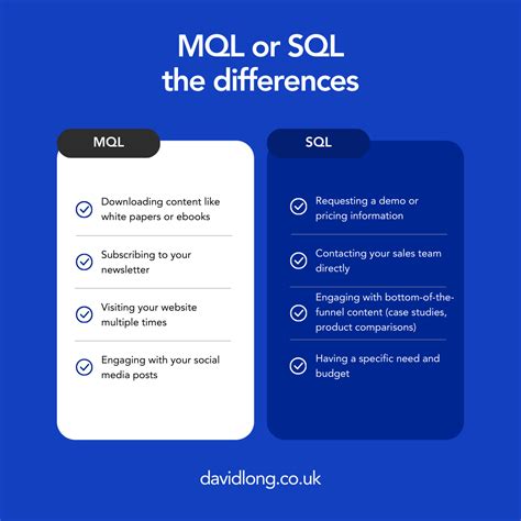 Mql And Sql A Simple Definition