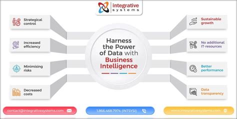 Integrative Systems On Linkedin Businessintelligence Dataanalytics Datainsights