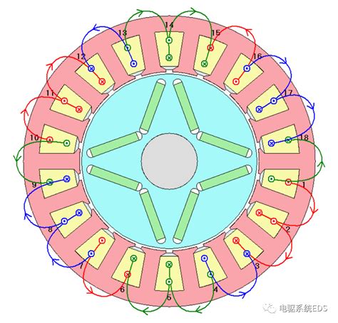 分布绕组and集中绕组电机设计 分布绕组 技术邻