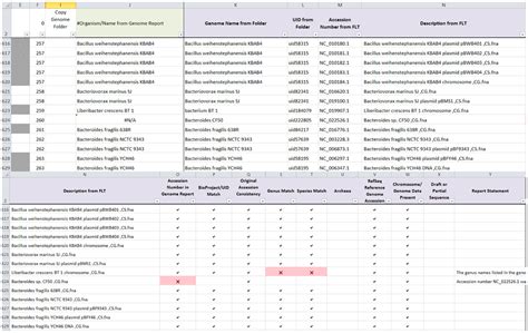 Frontiers Correcting Inconsistencies And Errors In Bacterial Genome