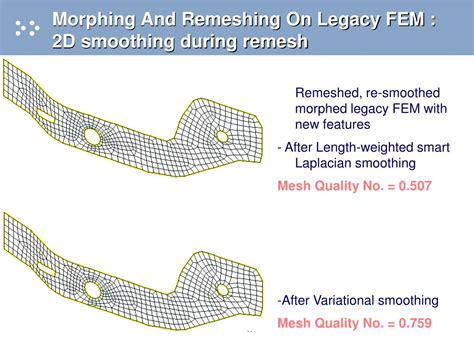PPT Mesh Smoothing Challenges In The Industry PowerPoint Presentation ID