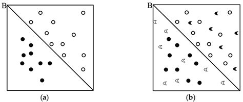 A The Classic Svm Model B The Svm Multiple Classification Model