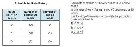 Raj Wants To Expand His Bakery Business To Include Bagels In One Hour Of Work Raj Can Make 60