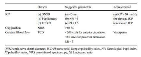 Multimodality Monitoring In Neurocritical Care Peripheral Brain