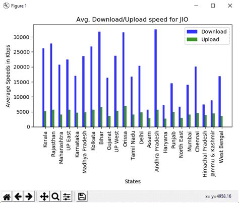 用熊猫分析来自 Trai 的移动数据速度 【布客】geeksforgeeks 人工智能中文教程