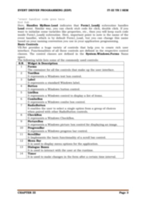 Solution Elements Of Event Driven Programming Lecture Class Note
