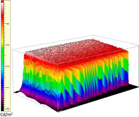 3d Brightness Mapping Of The Oled Structure Based On Complex 1