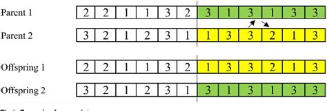 Table 1 From Multi Objective Agv Scheduling In An Fms Using A Hybrid Of Genetic Algorithm And