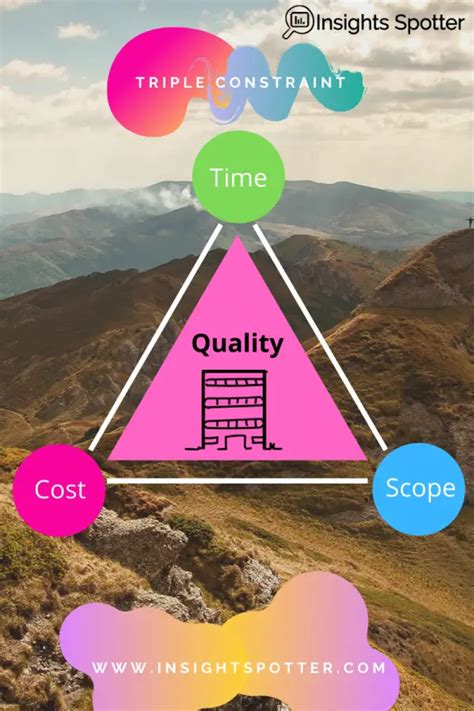 How To Be Successful In Project Management Your Guide Insights Spotter