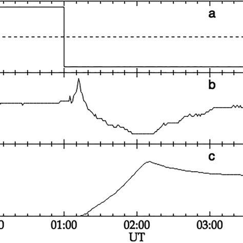 Mhd Model Predictions For Magnetic Flux Erosion And Deposition From Download Scientific