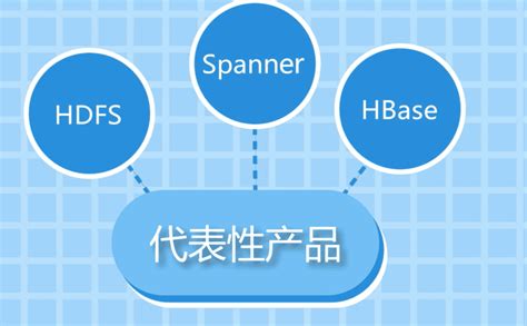 数据储存与管理【大数据导论】 数据存储与管理 csdn博客