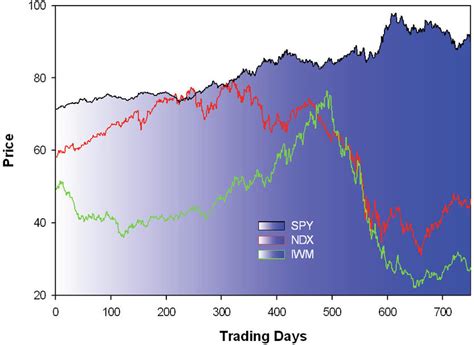 sigmaplot 13 scientific graphing and data analysis software