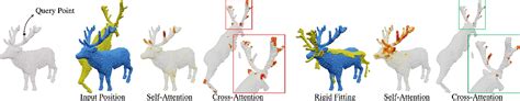 Figure From Lepard Learning Partial Point Cloud Matching In Rigid And Deformable Scenes