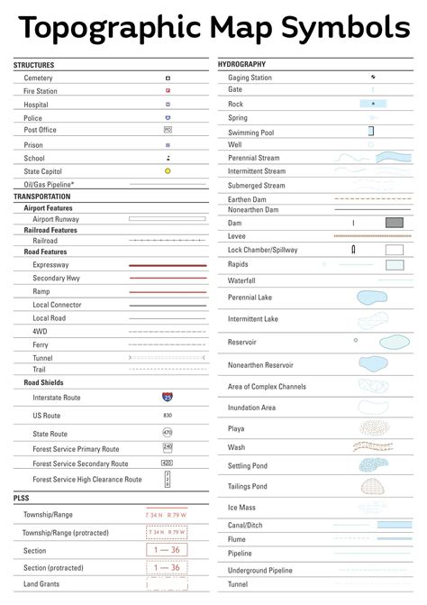 Common Topographic Map Symbols Worksheet Printable Grammar Worksheett