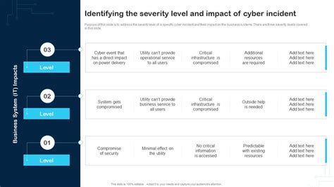 Identifying The Severity Level And Impact Of Cyber Incident Cybersecurity Incident And