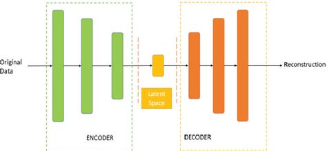 Figure 1 From Anomaly Detection Using Federated Learning A Performance Based Parameter