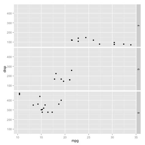 Using The Ggplot Library In R R Bloggers