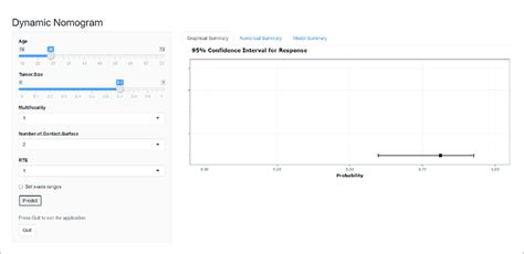 screen shot of the dynamic web based nomogram used to predict central