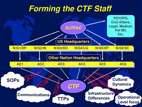 Ppt Joint Task Force Training Powerpoint Presentation Free Download Id 3315838
