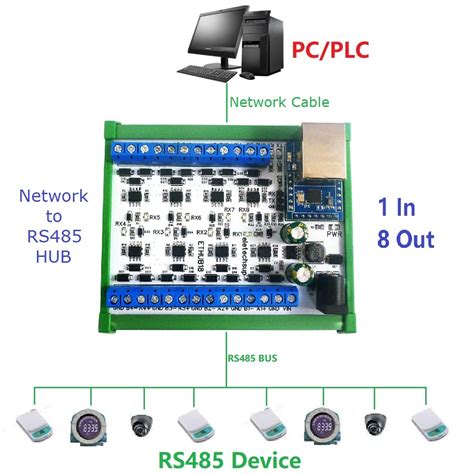 1 To 8 Ethernet Network Rj45 To 8 Port Rs485 Hub Converter For Udp Tcp Modbus