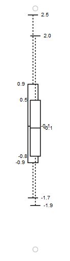 javascript d3 js box plot positioning issue with box js stack overflow