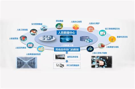 智慧人防 正远智能