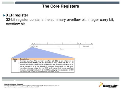mpc8360 micro controllers introduction fall ppt download