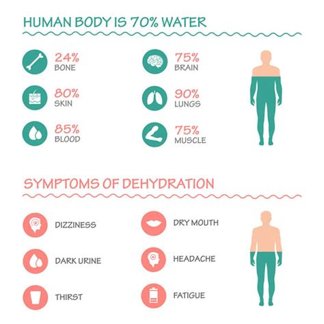 Severe Dehydration Symptoms In Adults