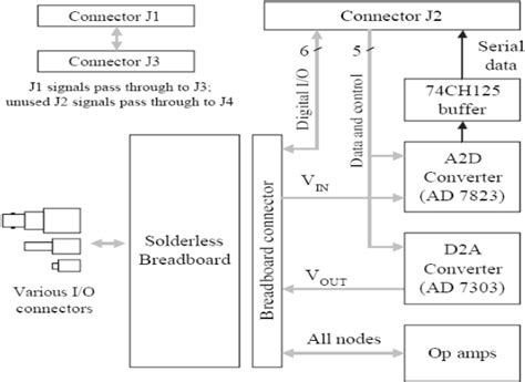 Figure 3 From Pid Controller Using Fpga Technology Semantic Scholar