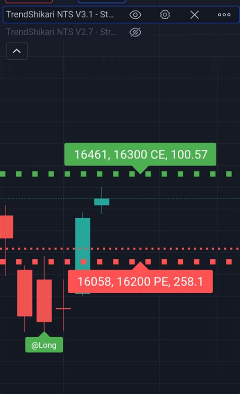 Where To Start In Options General Trading Q A By Zerodha All Your Queries On Trading And