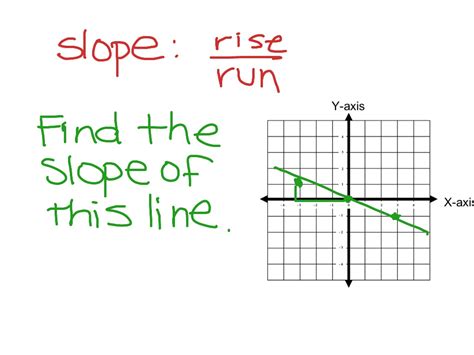 Slope Rise Over Run Worksheet Free Worksheets Printable