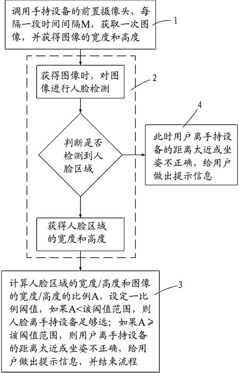 Method For Automatically Detecting User Sitting Posture Based On Handheld Equipment Eureka