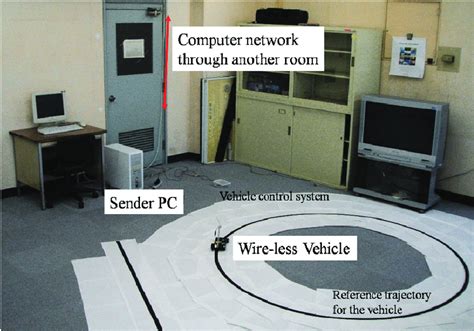 Networked Autonomous Vehicle Systems Download Scientific Diagram
