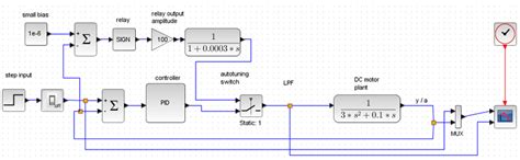 Relay Feedback For Autotuning Pid Model Download Scientific Diagram
