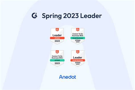Anedot Named A Leader In The G2 Spring 2023 Report For Fundraising Anedot