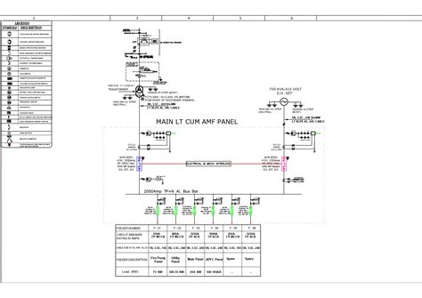 SINGLE LINE DIAGRAM OF MAIN LT PANEL Designs CAD