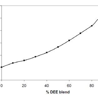 Variation Of Coefficient Of Discharge Download Scientific Diagram