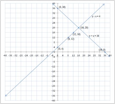 PAIR OF LINEAR EQUATIONS IN TWO VARIABLES Attempts Quiz Trivia Questions