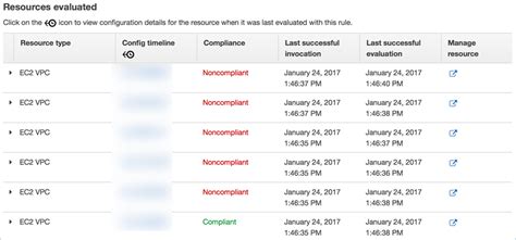 How To Audit Your Aws Resources For Security Compliance By Using Custom Aws Config Rules Aws